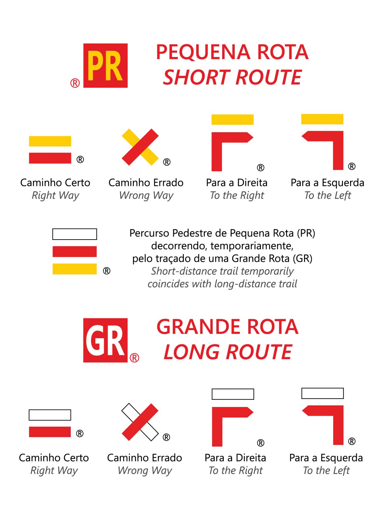 PR and GR Markings Explained – Walk Sintra